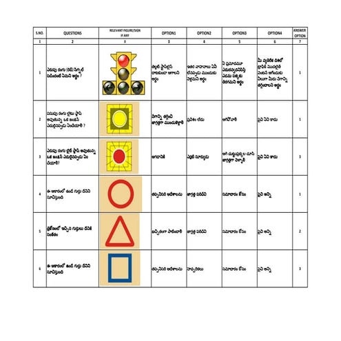 road-signs-telugu.pdf