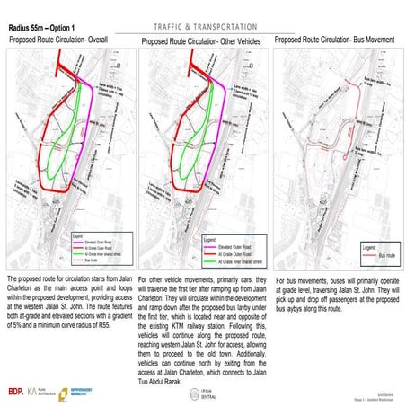 Road Circulation Radius 55 requirements .pptx