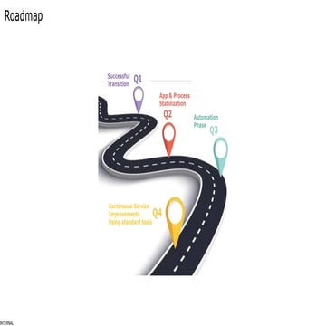 roadmap.pptx | Auto Racing | Sports