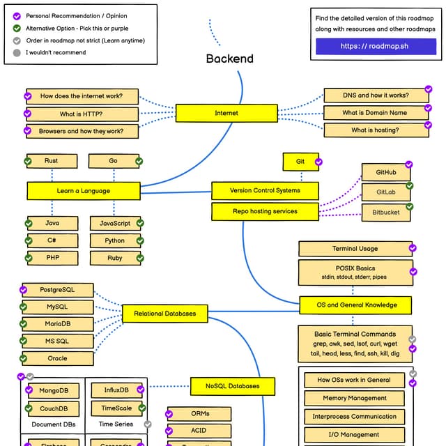 Road MAP-backend_Alur Belajar Menjadi Back-End.pdf