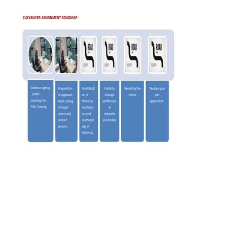 Applying tools of negotiation road map | DOCX