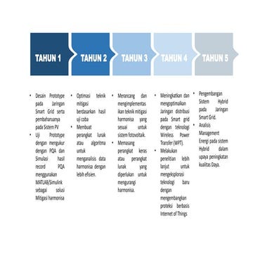 fajar tukang gewek gewek ududan dah aingk jar fajar | PPT