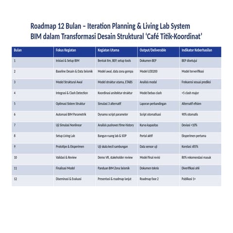 Roadmap_12_Bulan_BIMwwerer_LivingLab.pptx