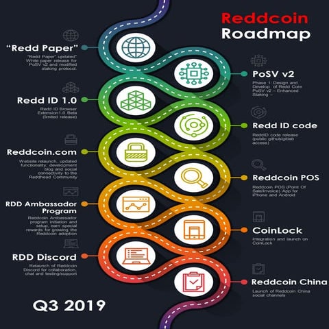Reddcoin (RDD) Development Roadmap Summer 2019 | PDF | Internet | Computing