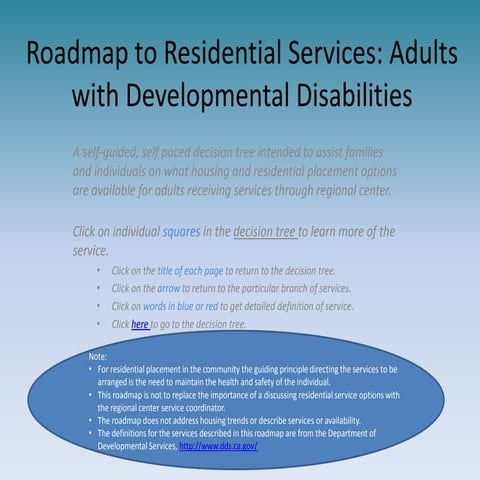 Roadmap3 housing 11.10.2014