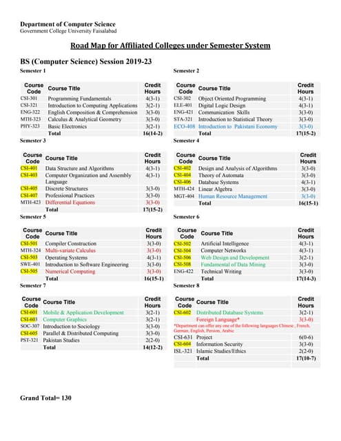 Programming in c (pokhara university) | PDF | Programming Languages | Computing