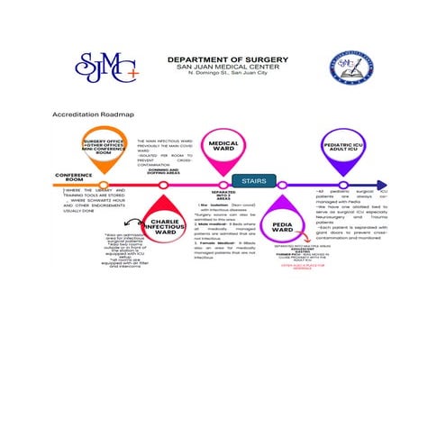Roadmap for Accreditation FOR dEPARTMENTS | PDF