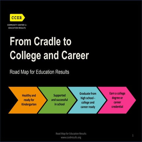 Road Map for Education Results | PPTX