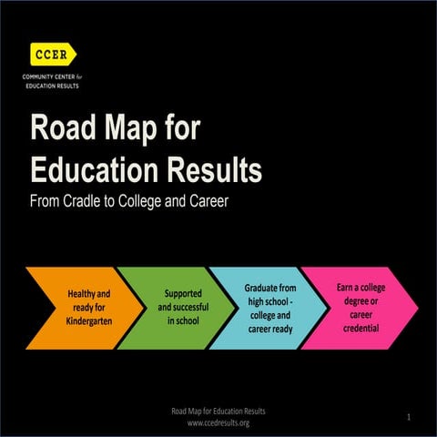Road map for_education_results(ccer)_may | PPTX