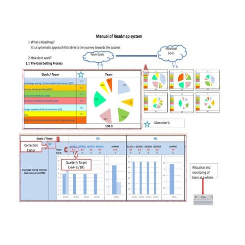 Engineering growth Roadmap Manual | PDF