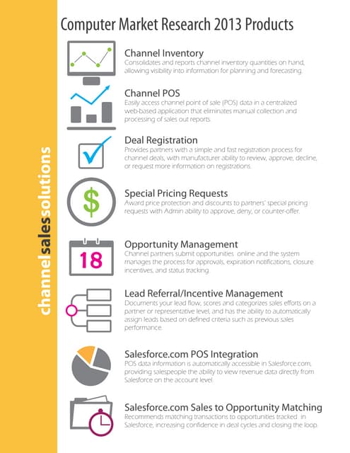bChannels deal registration process | PPT