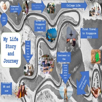 Road Map Personal development.pptx