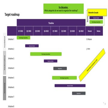 Roadmap examples for tracking long term projects | PPTX