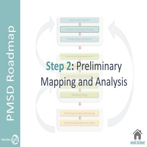 Market mapping | PPT