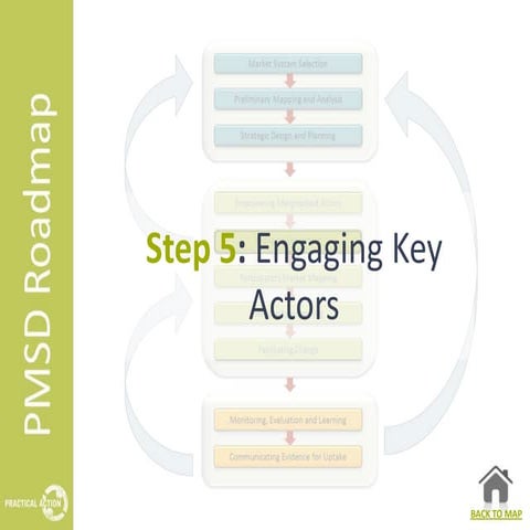 Step 5: Engaging Key Actors | PDF | Business and Finance