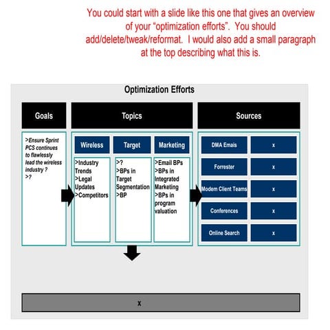 Roadmap timelines and optimization.ppt