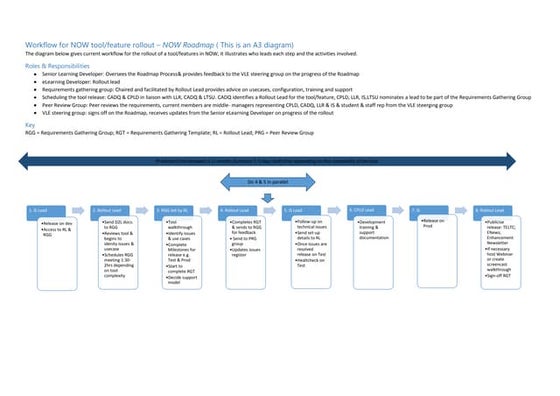TAR: Beginning to End | PPT
