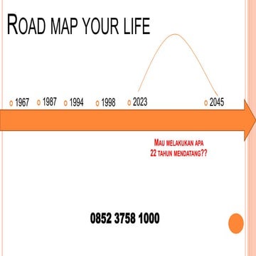 Road Map Your Life, Bukit Moria Sept 2023.pptx