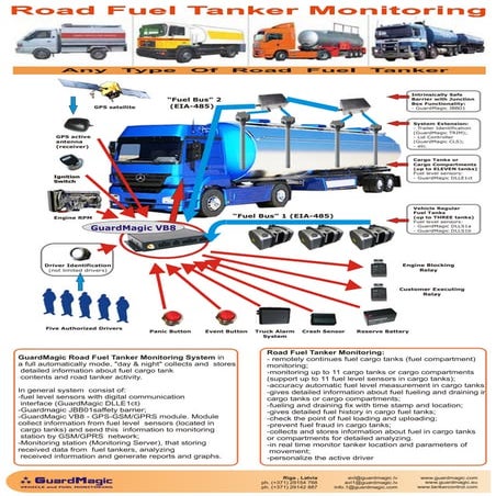 Road Fuel Tanker Monitorting | PDF