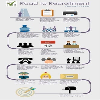 Road to recruitment infographic | PDF