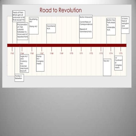 Road to Revolution Timelin | PPTX