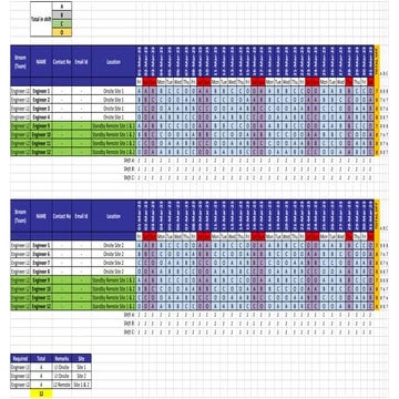 Roaster calculation for shifting 24x7.pptx