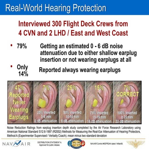Hearing Protection | PPT