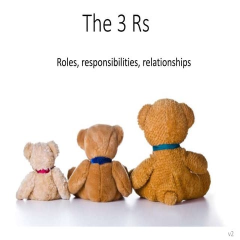 The three Rs: Roles Responsibilities Relationships | PPTX
