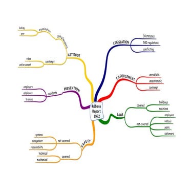 Robens Report 1972 | PDF