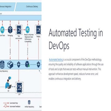 Robert Risch Automated Testing In Devops Ppt