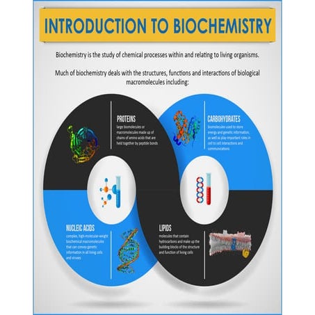 Introduction to Biochemistry | PPT