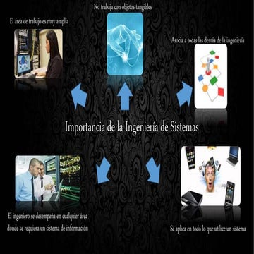 MAPA MENTAL DE LA IMPORTANCIA DE LA INGENIERIA DE SISTEMAS | PPTX