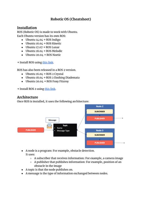 ros2_humble_cheat_sheet2.pdf