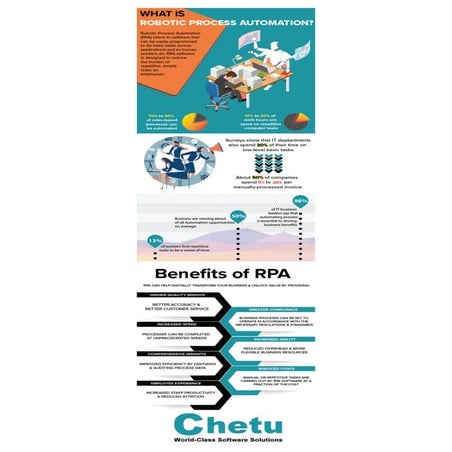 Robotic Process Automation (RPA) with chetu infographic | PDF | Robotics | Technology & Computing