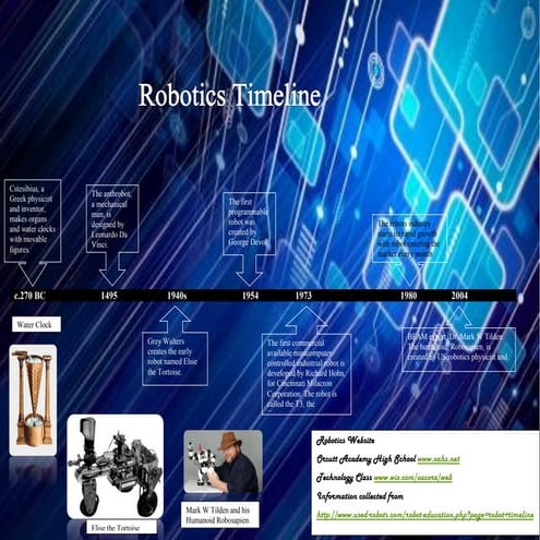 Robotics Timeline | PDF | Robotics | Technology & Computing