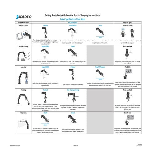Getting Started with Collaborative Robots | PPT
