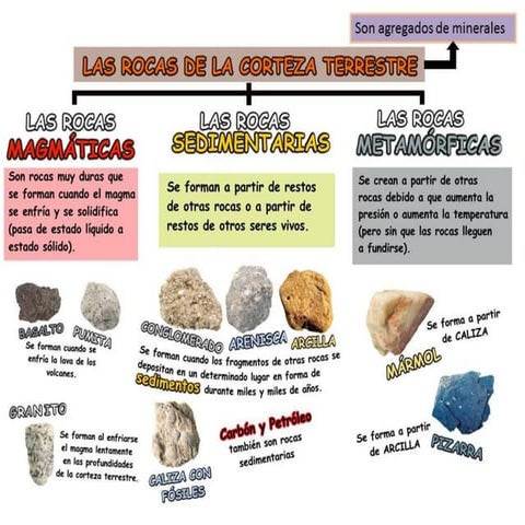 Tabla De Características Comunes De Los Minerales En Las Rocas ígneas ...