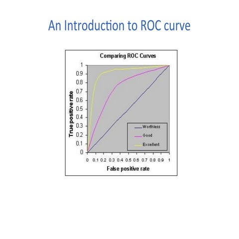 ROC Curve and AUC: A Comprehensive Guide to Evaluating Diagnostic Test ...