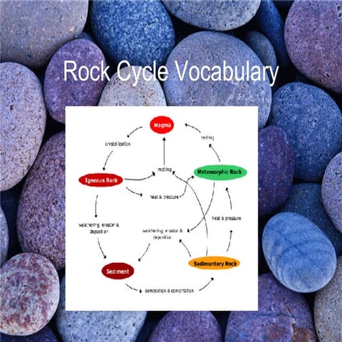 Rock Cycle Vocabulary | PPT