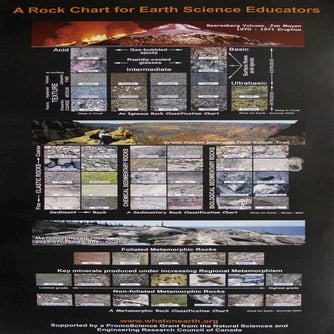 Rock Classification Poster | PDF | Geology | Science