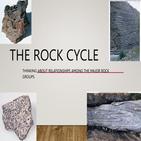 Rock Cycle PowerPoint | PPTX