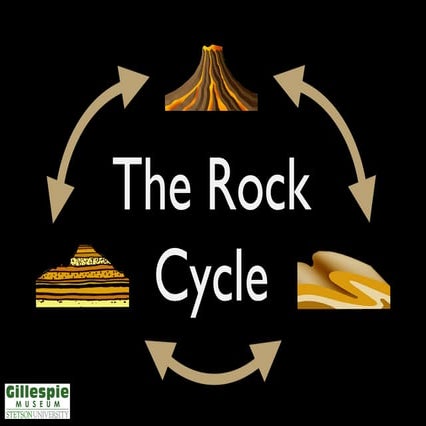 Rock Cycle 2020 slideshow a powerpoint presentation for shs | PPT