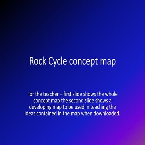 Rock Cycle Concept Map | PPTX