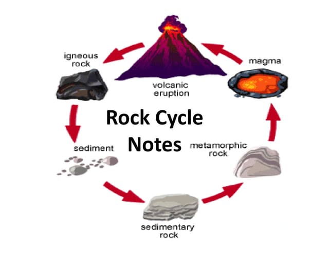 The rock cycle | PPTX