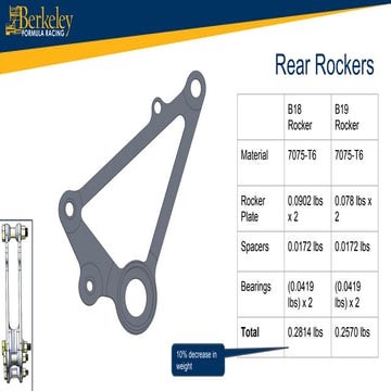 Rocker FEAs Nick | PPT