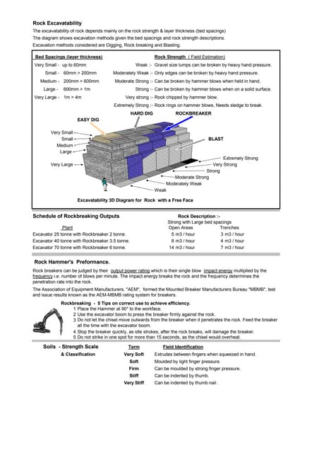 Blast Design In Opencast Mining Pptx Geology Science
