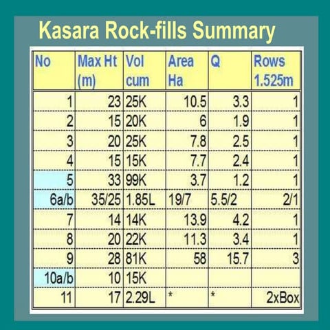 ROCKFILL_PRESENTATION kasara civil geo.ppt