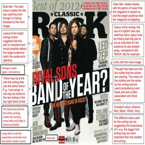 Music Magazine Contents Page Analysis | PPTX