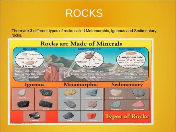 Types Of Rocks | PPT
