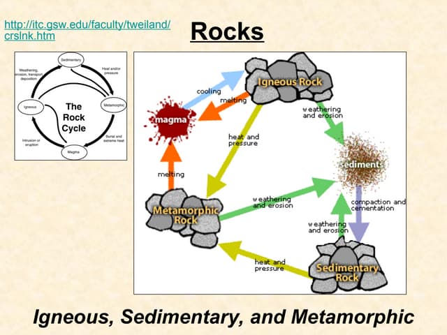 Volcanism plutonism | PPTX | Geology | Science